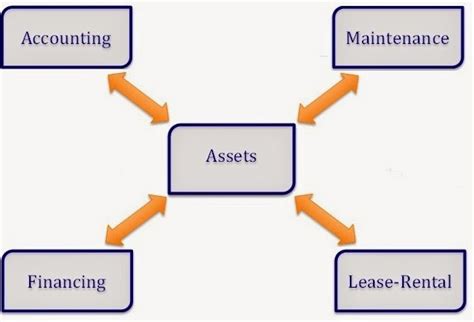 JW AND PARTNERS Fixed Assets Management System