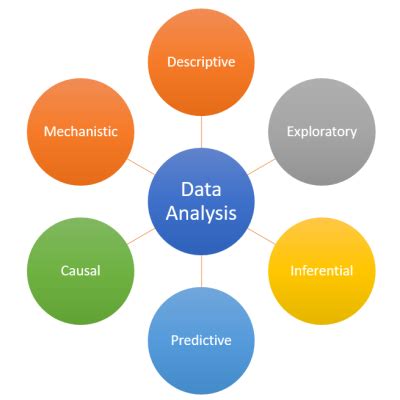 What Is Data Quality Management Concepts Examples Data Analytics