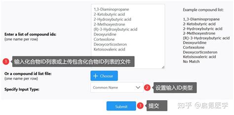 一文教你进行多种ID转换下 知乎