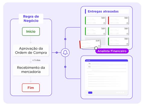 Kanban Para Negócios Princípios Vantagens E Como Aplicar