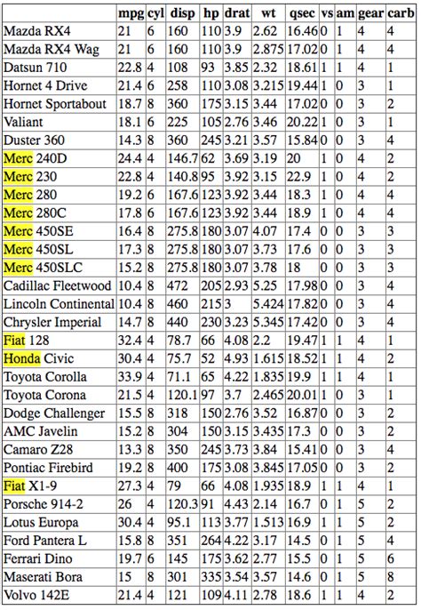 R Highlight Predefined Words In Shiny Dt Table Not Through Search Highlight Stack Overflow