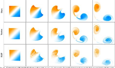 Figure 1 From A Monte Carlo Method For Fluid Simulation Semantic Scholar