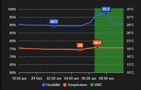 Help With Area Apex Chart Frontend Home Assistant Community