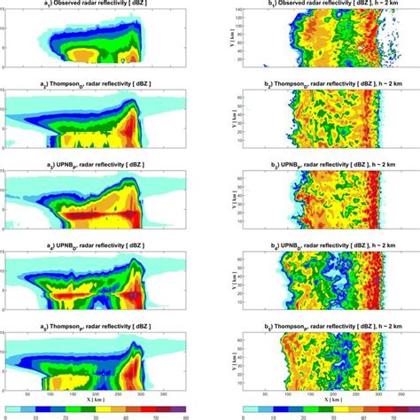 Vertical Profiles Of Horizontally Averaged Mixing Ratios For Various Download Scientific