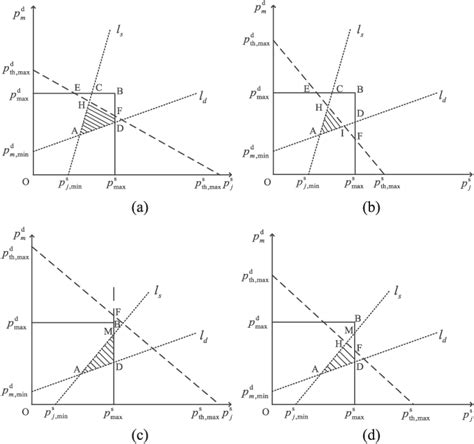 Figure 12 From Resource Optimization For Device To Device And Small Cell Uplink Communications