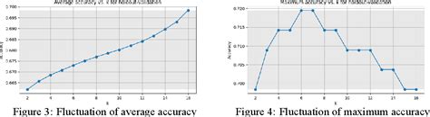 Figure 3 From A Framework For Applying The Logistic Regression Model To