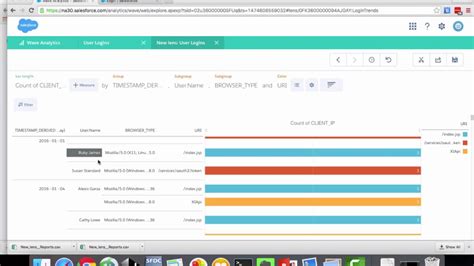 Using Salesforce Event Monitoring YouTube