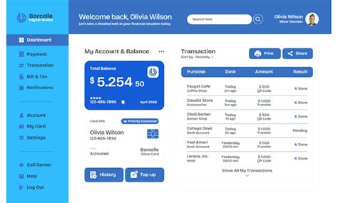 Create Dashboards Templates And Automate Workflow Using Smartsheet And