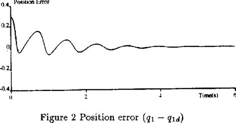 Figure 2 From An Adaptive Approach To Constrained Robot Motion Control Semantic Scholar
