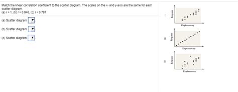 Solved Match The Linear Correlation Coefficient To The