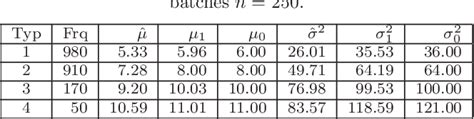 Table 1 From Batch Model For Batched Timestamps Data Analysis With