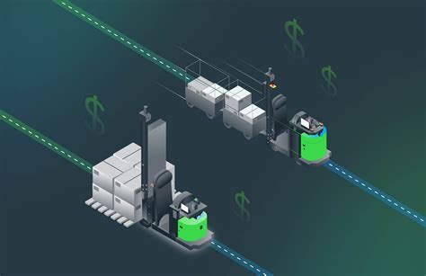 How Much Does Warehouse Automation Cost Is Raas An Option