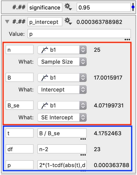 T Test In Simple Linear Regression Datagraph Community