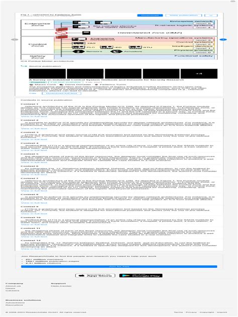 ics purdue model architecture download scientific diagram pdf