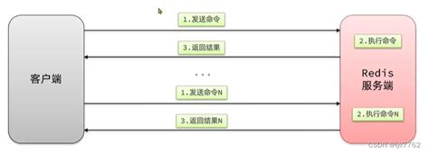 Redis最佳实践总结redis Key 44 字节 Csdn博客
