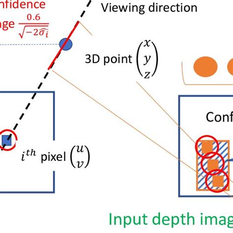 We Build The Graph That Connects Nodes On The Keyframes Depth Image