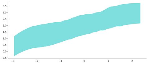 Arvizplothdi — Arviz Dev Documentation