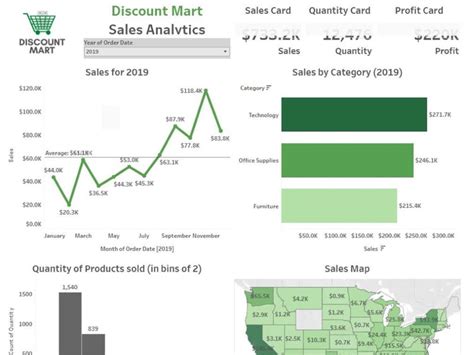 Data Analysis And Machine Learning Upwork