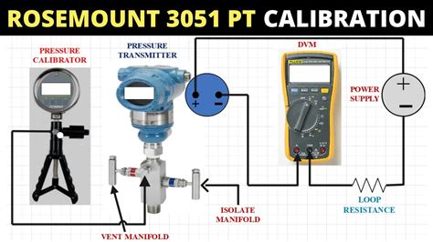 Rosemount Pressure Transmitter