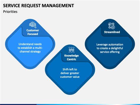 Service Request Management PowerPoint And Google Slides Template PPT Slides