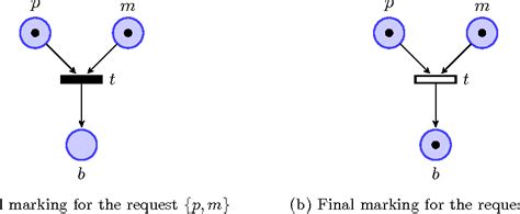 Figure 1 From Modelling Resource Dependencies Semantic Scholar
