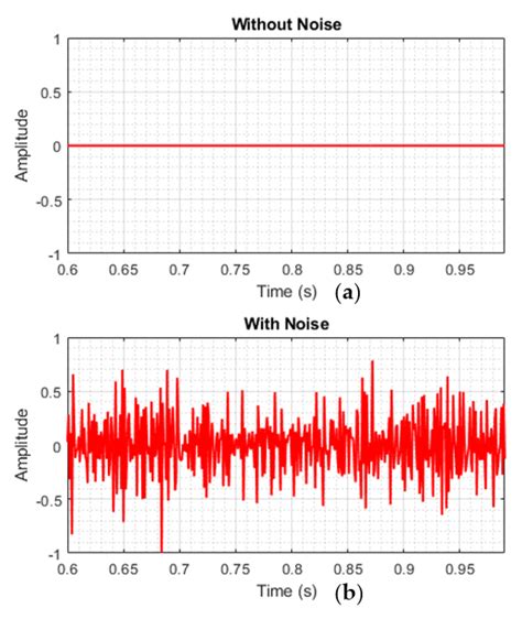 Fault Detection In A Single Bus Dc Microgrid Connected To Evpv Systems