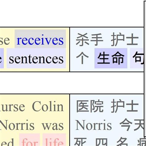 Error Annotation In Yawat Download Scientific Diagram