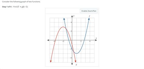 Solved Consider The Following Graph Of Two Functions Step Chegg