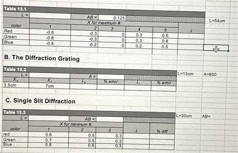Table 131b the Diffraction Gratingtable 132c Table 131b the Diffraction Gratingtable 132c
