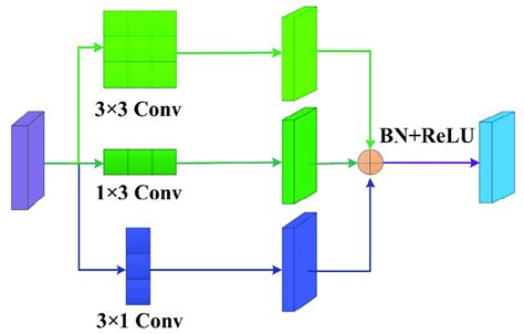 Structure Of The ACB Download Scientific Diagram