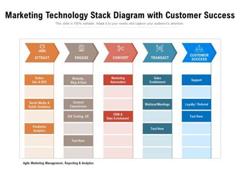 Technology Stack Slide Team