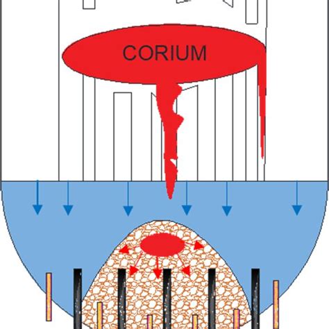 Melt Infiltration In A Two Columnar Particle Bed With Cu And Sn Coated