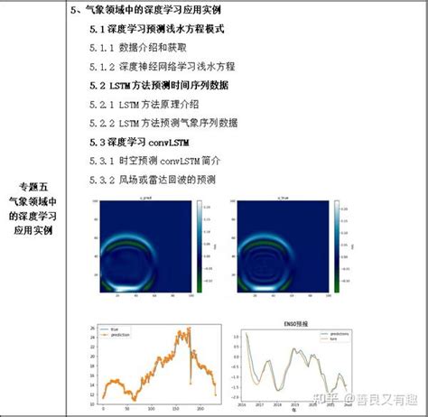 气象领域中的机器学习、深度学习——台风预报智能订正、预测风电场风功率 知乎