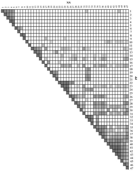 Identification Of Key Pathways And Genes In Psoriasis Via Gene