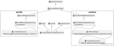 7k超详细解析！springboot 内置 Serverspringboot的配置文件中的server是什么 Csdn博客