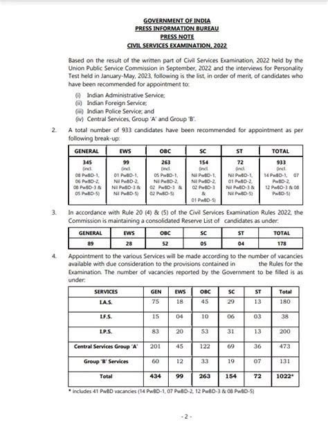 [pdf] Upsc Result 2022 Upsc Rank List 2022 Pdf Panot Book