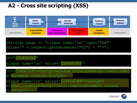 Ppt Owasp Top 10 Agenda Powerpoint Presentation Free Download Id