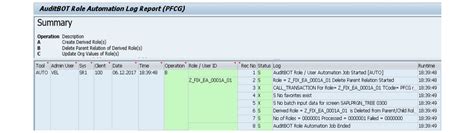 Automate Sap Roles Creation And Manage Easily Auditbot User Role Automation Tool For Sap