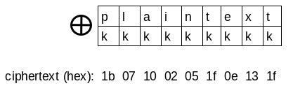 Crypto Part Breaking Xor Encryption Ring X