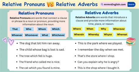 Relative Pronouns And Relative Adverbs With Definitions Examples Mr Mrs English