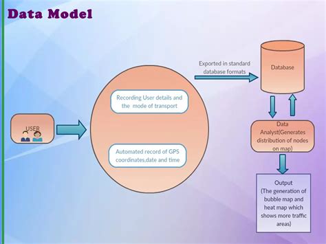 Analysing Road Traffic Odp Geography Science