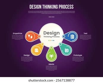 Thinking Process Logo