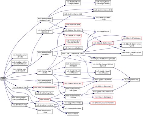 ns 3 src mobility examples mobility trace example cc file reference