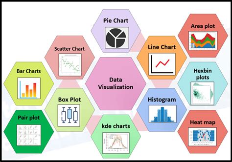 Title Mastering Data Visualization Techniques For Effective Analysis