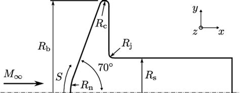 Figure 10 From Multi Species Modeling In The Particle Based Ellipsoidal