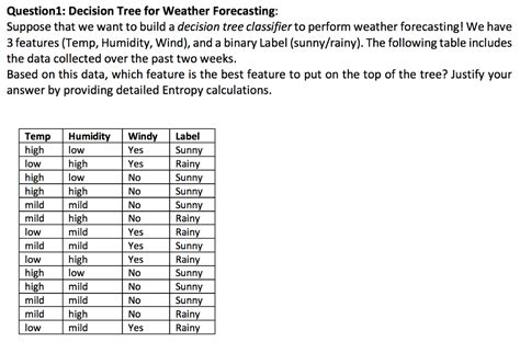 Question1 Decision Tree For Weather Forecasting