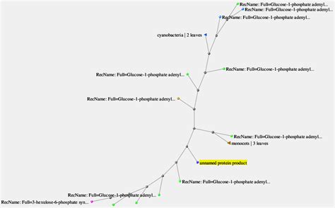 Lcms Analysis Of A Soif Protein Peptide Matches With Acid Phosphatase Download Scientific Diagram
