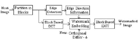 Block Diagram Of Error Concealment Encoding Process Encoder Download Scientific Diagram