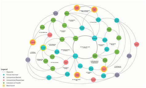 My Digital FootPrint