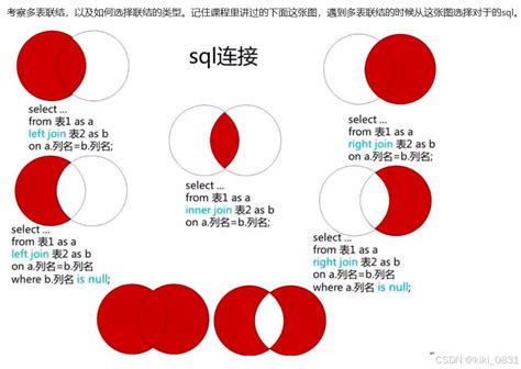 组合两个表（简单）python 组合两个表person Address Csdn博客